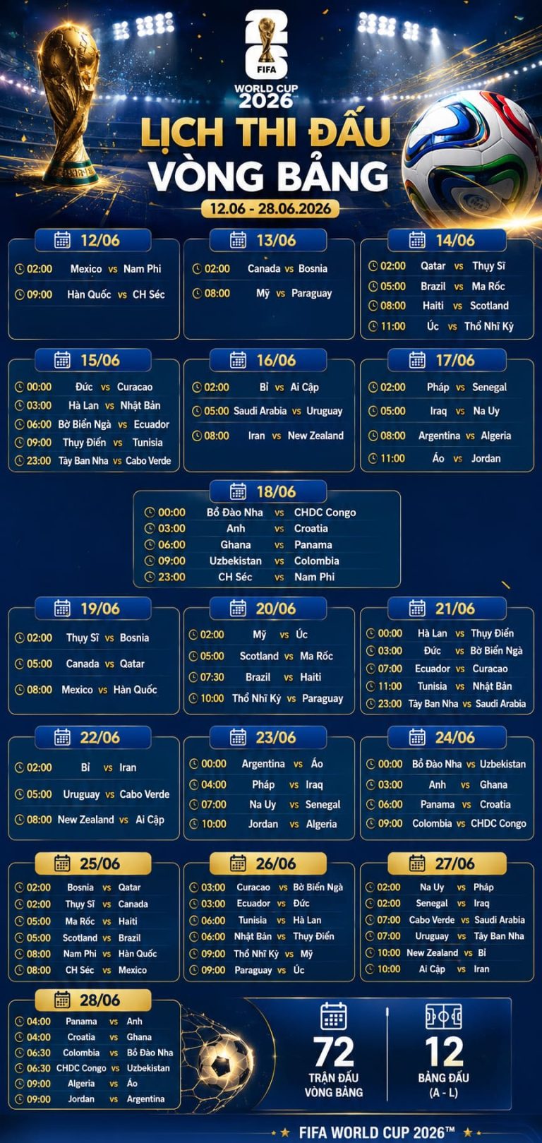 Lịch thi đấu World Cup 2026 vòng bảng mới nhất: Cập nhật đầy đủ 72 trận ...